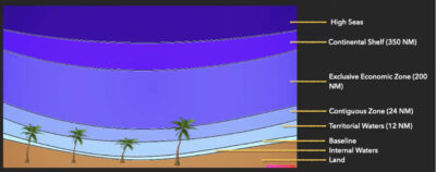 Maritime Zones under UNCLOS – Lex Rex Ph